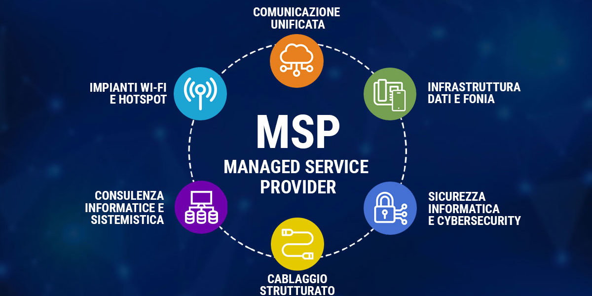 Managed Services Provider: un nuovo modo per gestire l'ICT - Microtel
